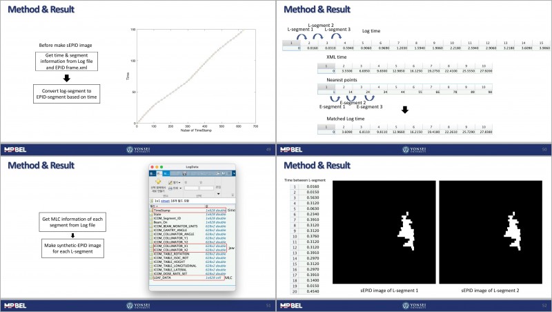 [Research Seminar] Use of EPID for MobiusFX: MLC position detection and portal dosimetry ...